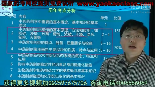 执业药师《中药药剂学01》视频课程