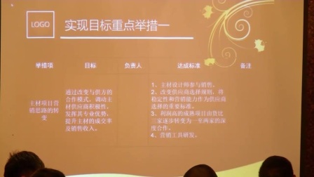 六甲中总经理运营管控培训:VIP客户归类及服务年度规划表(产值细化)