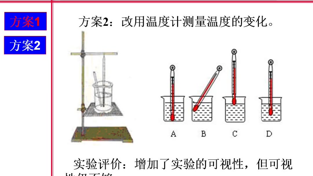 永胜化学之家(9):教学设计之突出实验彰显探究【1】