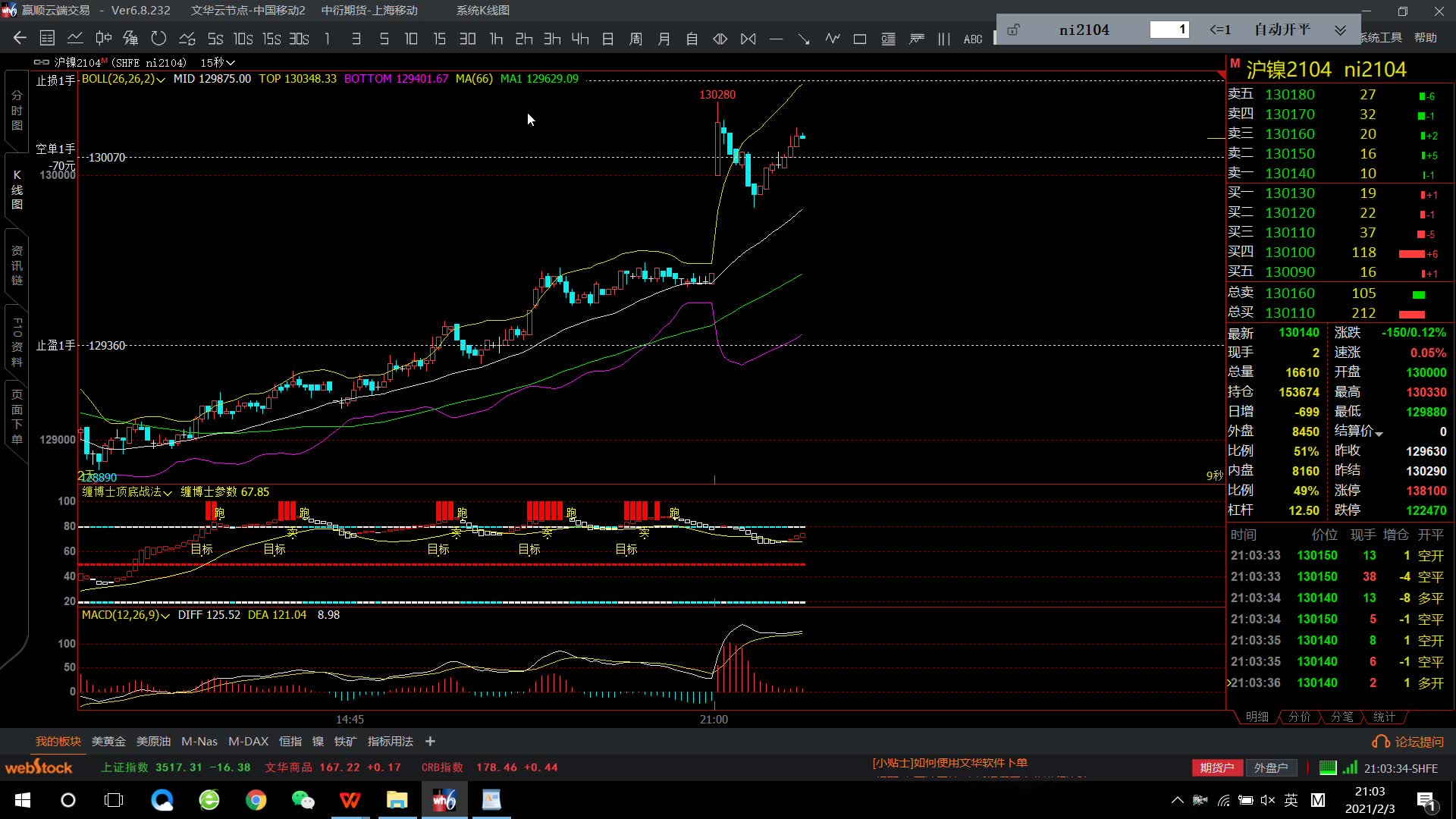 缠论日内高频实盘教学001