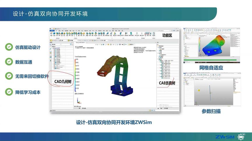 #中望3D#——中望仿真CAE:核心技术、行业应用与产品生态