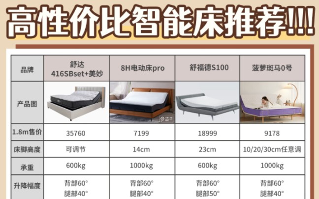 智能床推荐 舒达/8H/舒福德/菠萝斑马