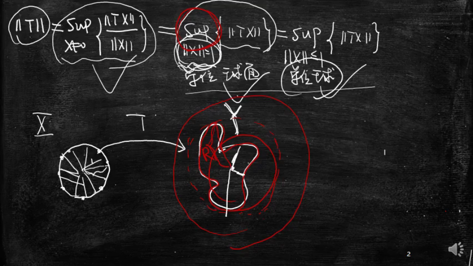泛函分析入门-九3(算子的范数-1)