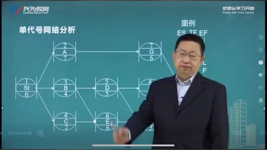 #二级建造师 #管理#单代号网络图