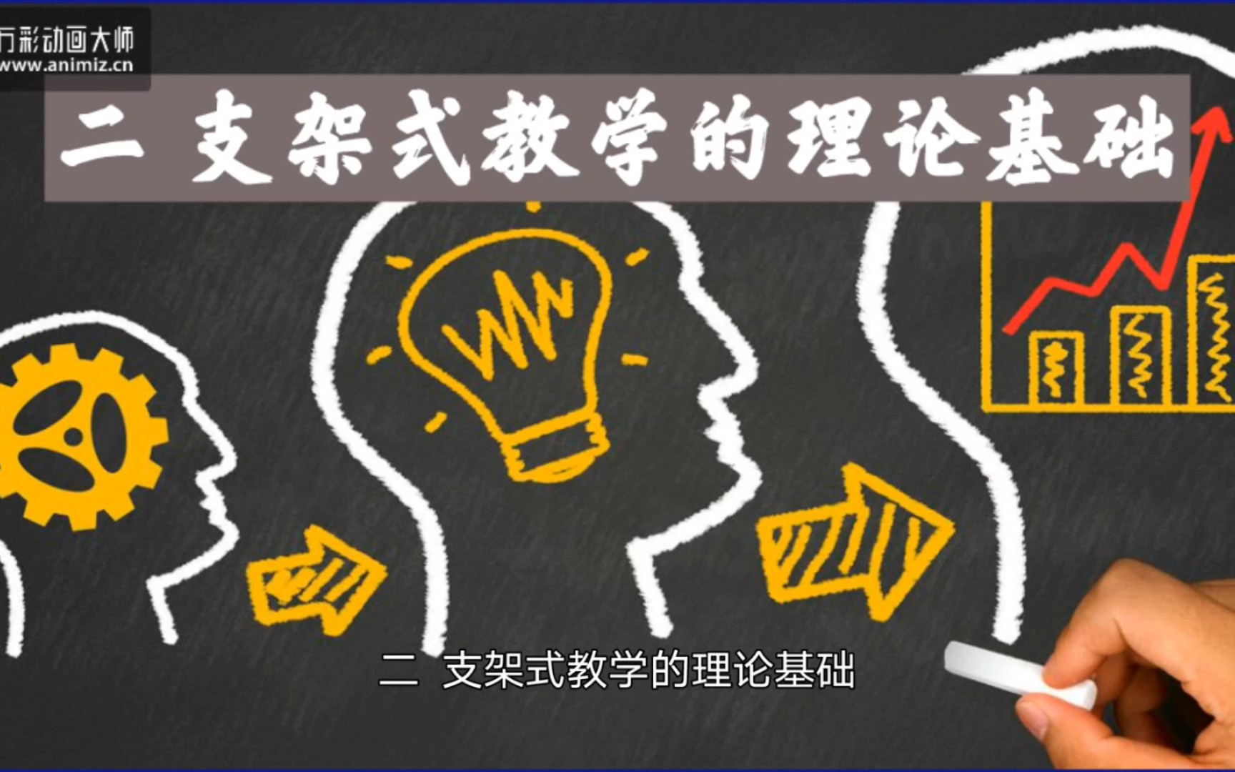 支架式教学