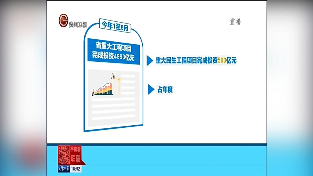 贵州1至8月重大工程项目完成投资近5000亿元