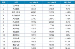 4月汽车销量排行榜:日系成最大赢家