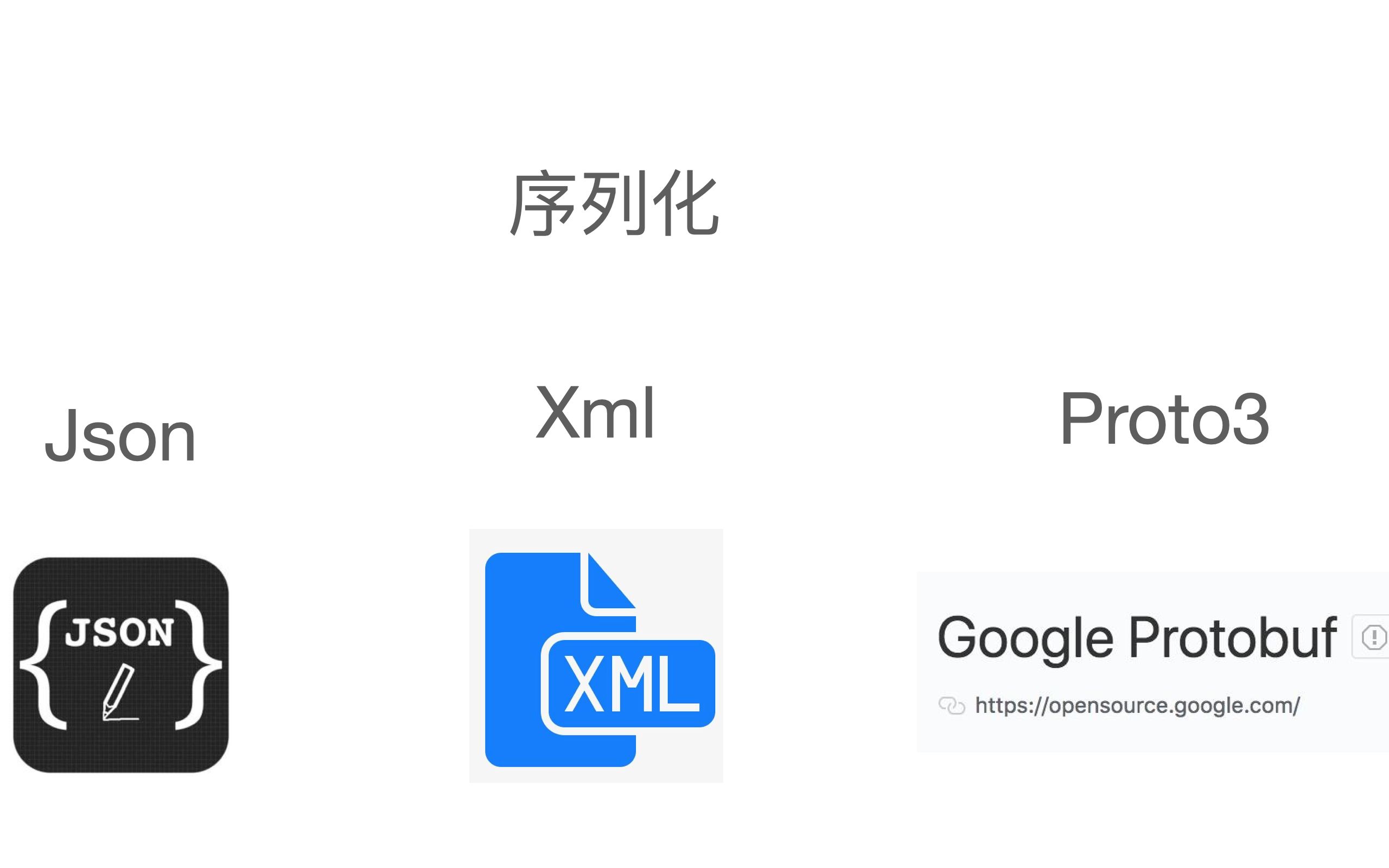 序列化(Json,Xml,Protobuf)的使用