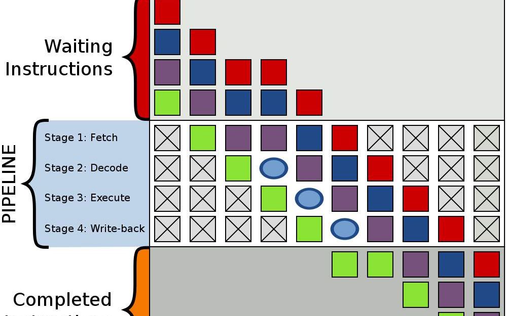 用c语言打印阶乘表(递归)