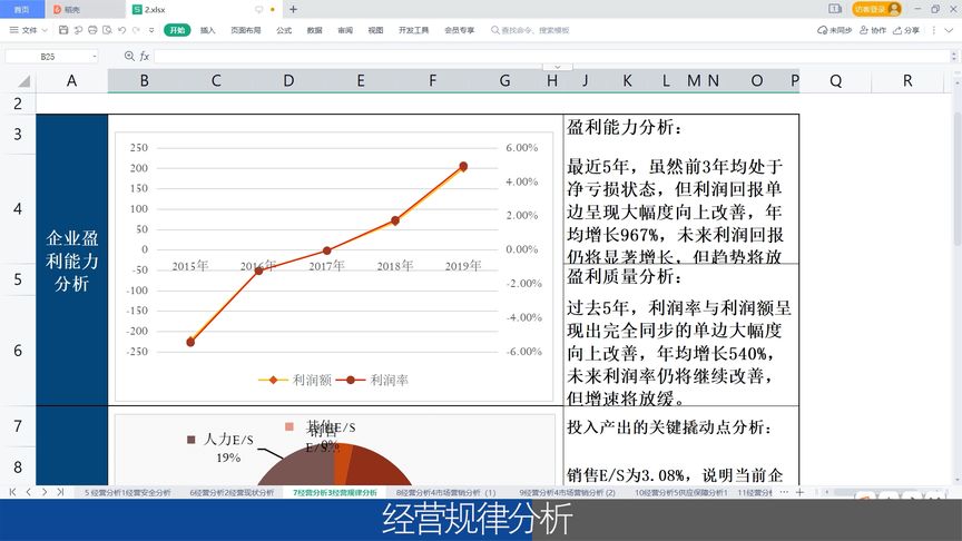 盈利能力建设才能带来企业真正的成长