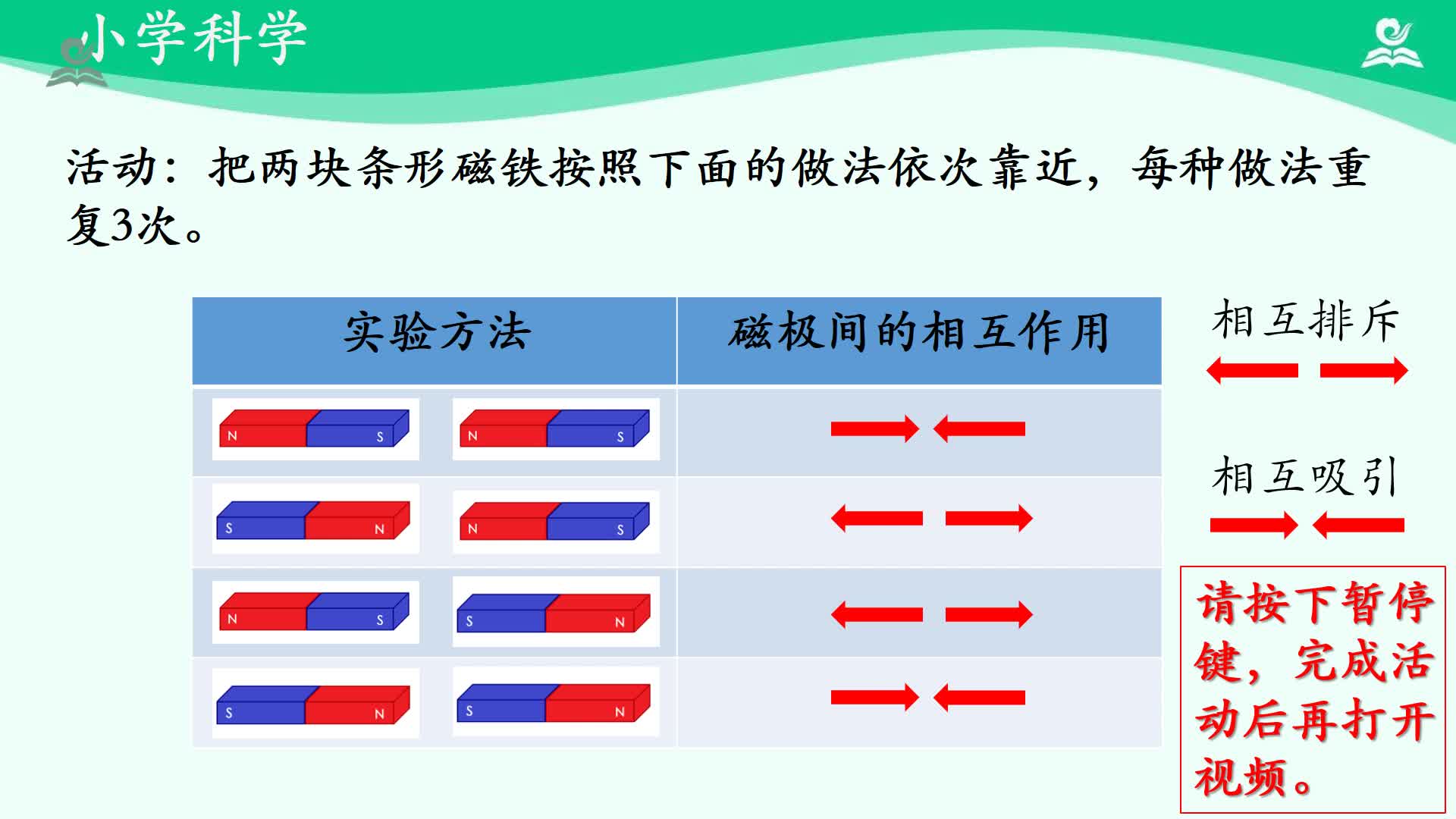 磁极间的相互作用
