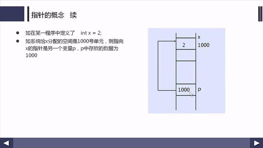 C|指针、指针变量、指针常量、常量指针