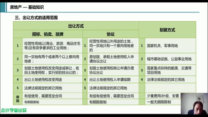 房地产企业会计报表 房地产报税