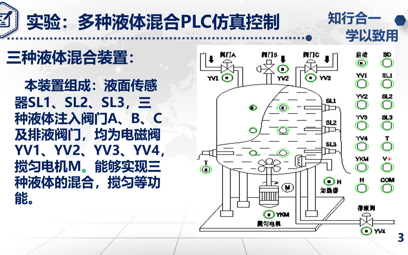 多种液体PLC仿真控制讲解1