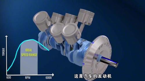 离合器和变速箱的工作原理,为什么手动挡需要踩离合器换挡