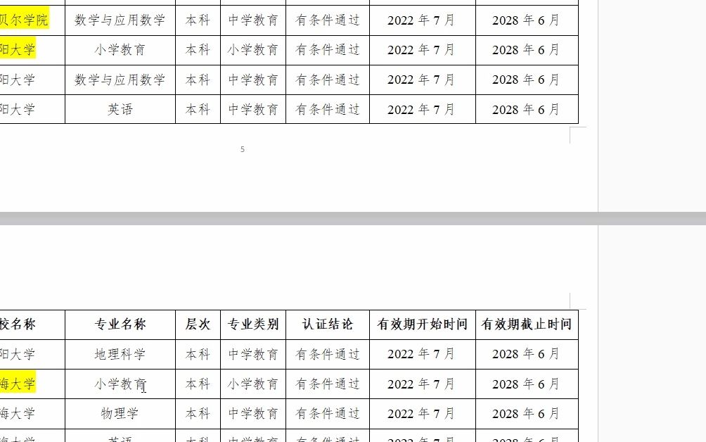 这些院校可免考教师资格证-2022年高等学校师范类专业认证名单