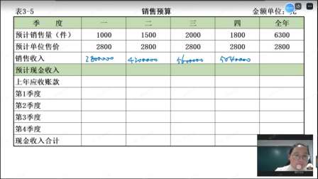 中级财管3第三章