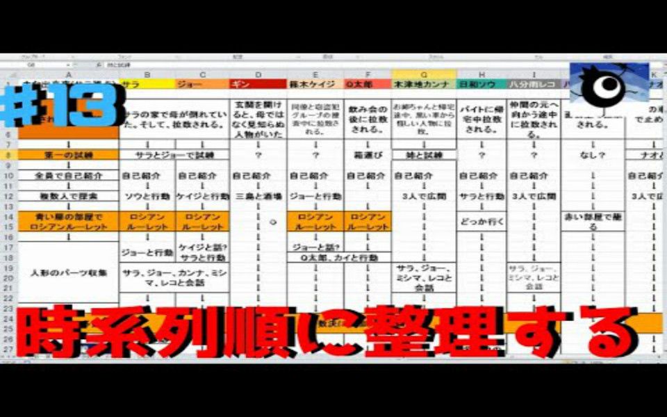 【游戏推理搬运】《你去死吧》第一章情报整理+分歧回收
