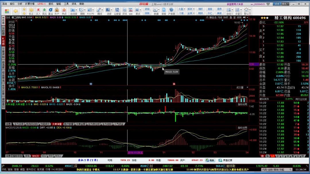   炒股模拟软件 如何发现主力吸筹的痕迹 学习炒股从哪入手
