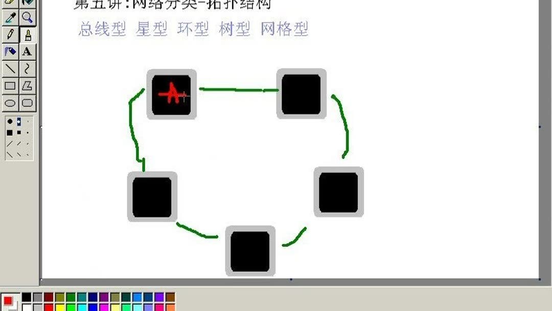 网络管理教程 网络基础教学 网络管理教程 计算机网络技术7