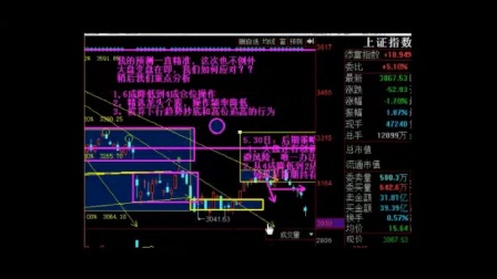 股票技巧 均线买卖技巧教学 避免亏损 (5)