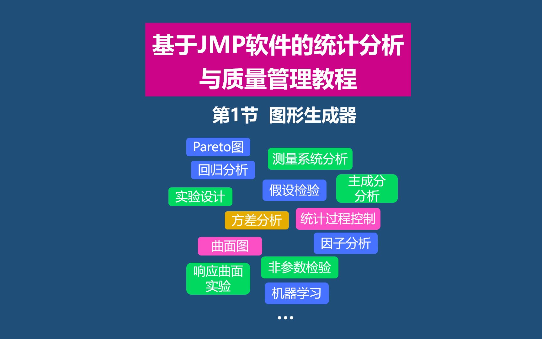 第1节 JMP图形生成器概述《基于JMP的统计分析与六西格玛管理教程》