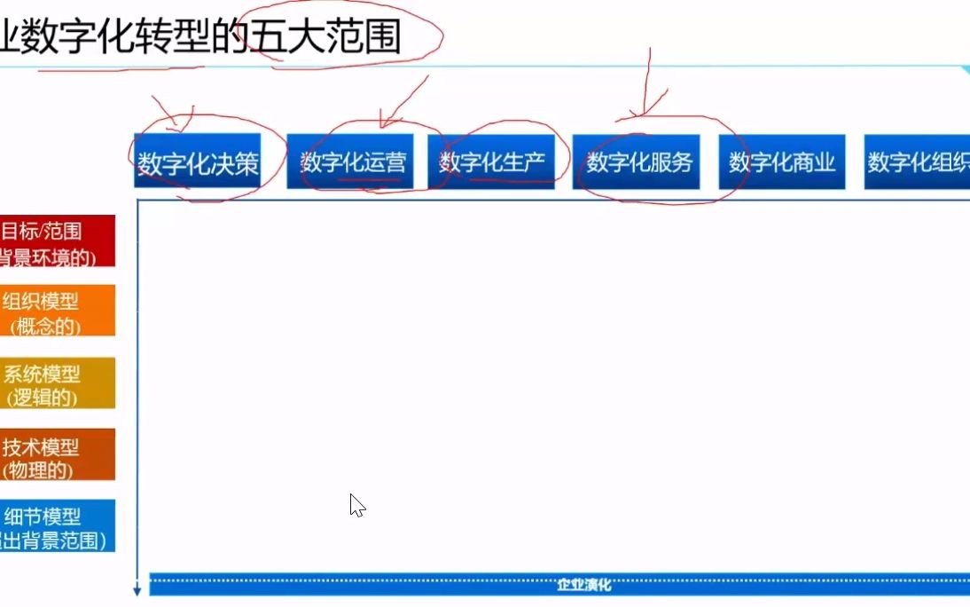 togaf9数字化转型培训|官方授权企业数字化转型培训机构哪家好?