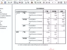 精通SPSS统计分析08