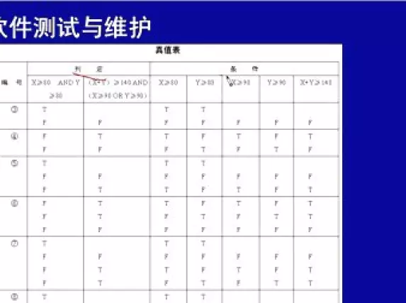 第4章:系统开发与软件工程82(计算机与软件工程知识篇)