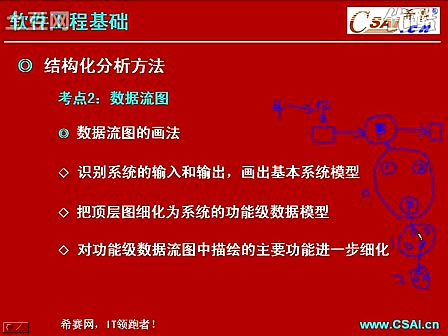 G全国计算机等级考试培训视频教程--二级Access数据库简介数据流图...