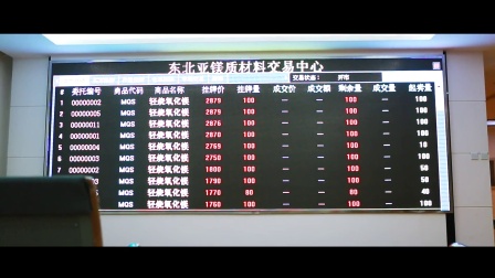 fname辽宁现代服务业-有遮幅无字幕成片