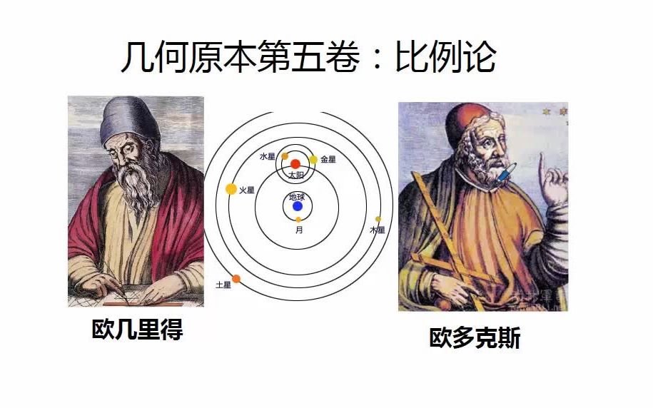192几何原本第五卷命题19-换比例(合分比性质)