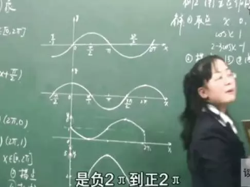 黄冈中学_人教版高中数学必修4_必修4正弦函数_余弦函数的图像