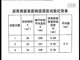 公路试验---手工铺砂法测定路面构造深度试验方法