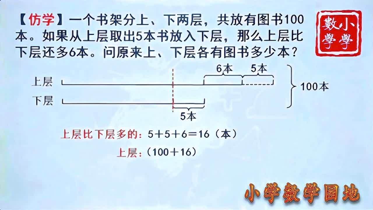 ...课堂 解决和差问题时 需要用到假设的策略