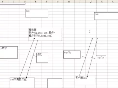php从入门到精通 视频教程 第024讲 php快速入门 bs和cs介绍