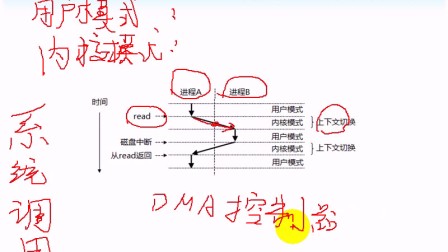 02认识计算机系统(下)
