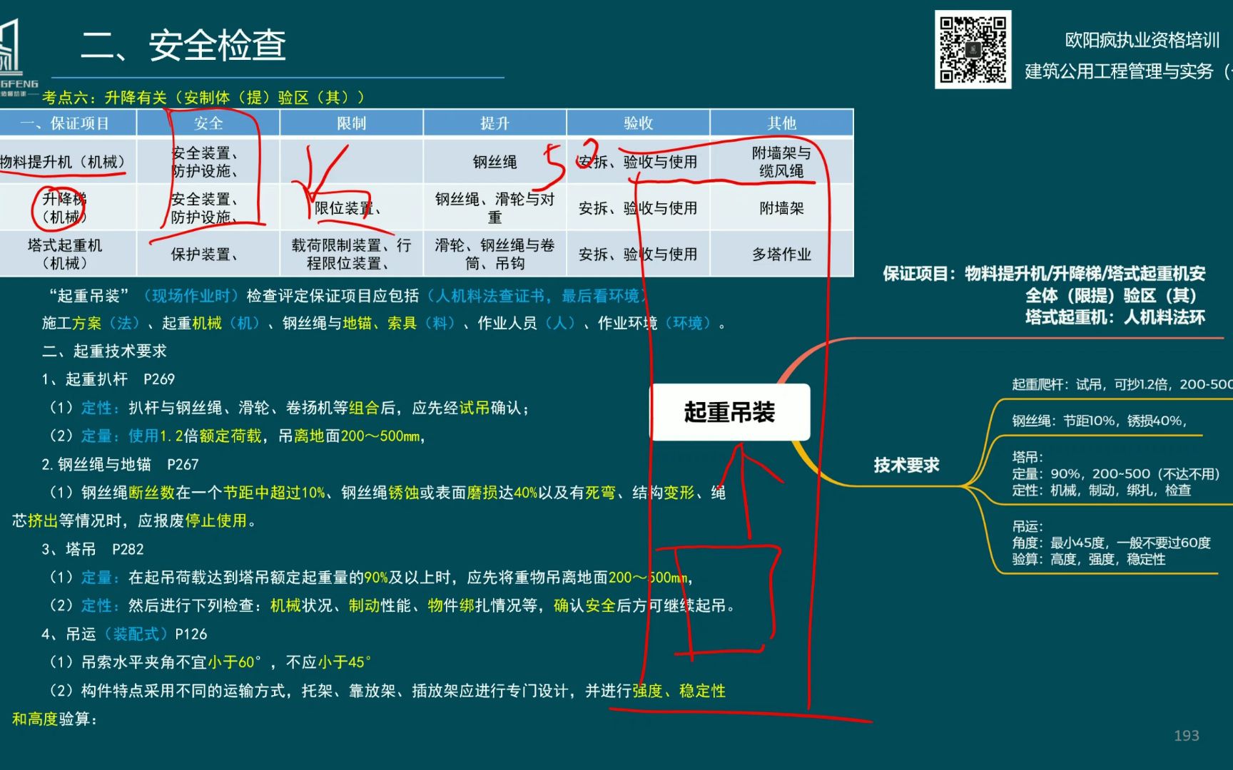2023年一级建造师建筑实务专题课-23起重吊装,安全表计算