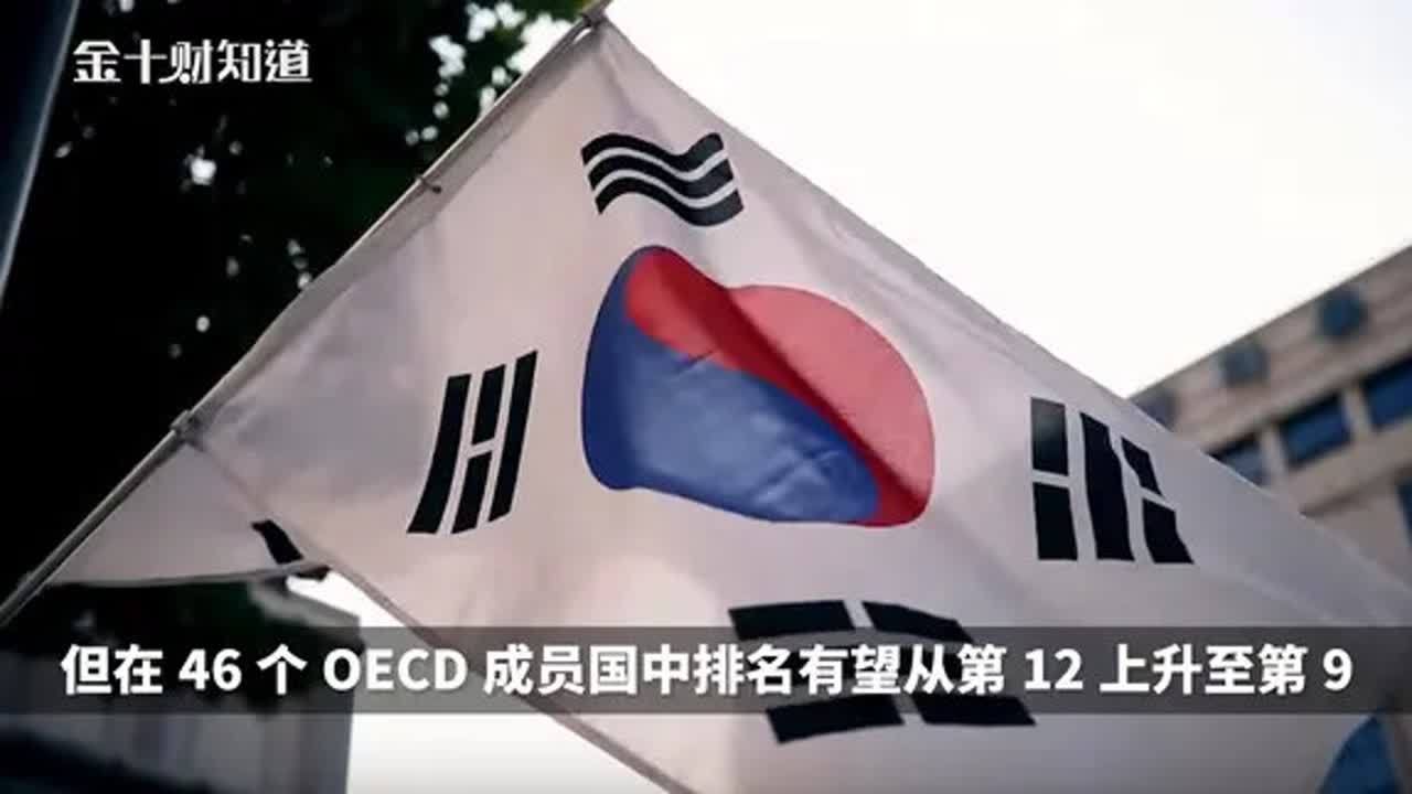15449亿美元,韩国名义GDP排名有望升至全球第9!中国排第几?