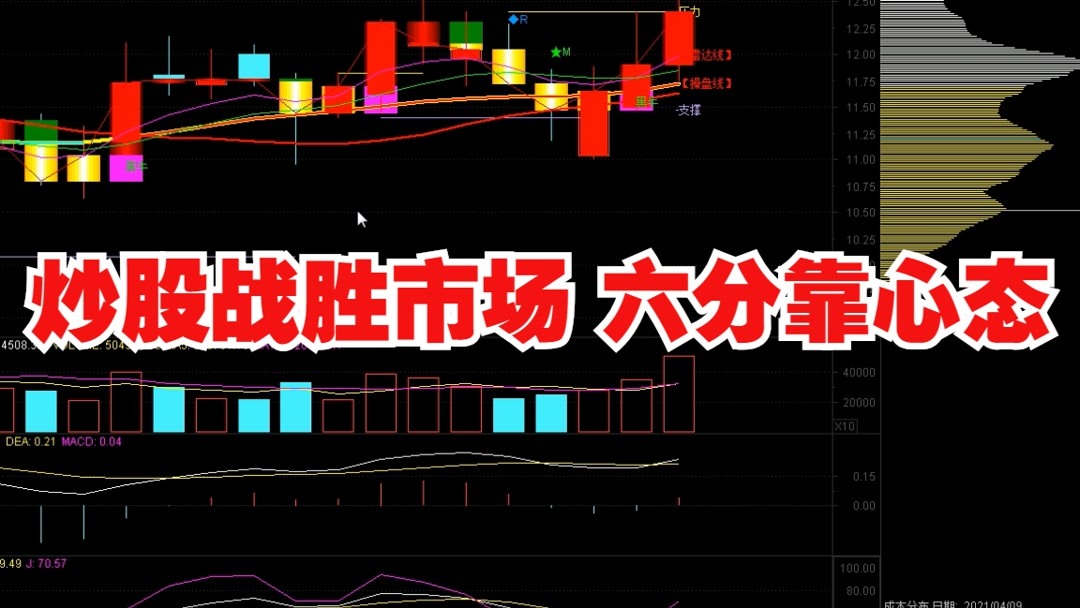 炒股,我所盈利1000万的交易模式是这样的!