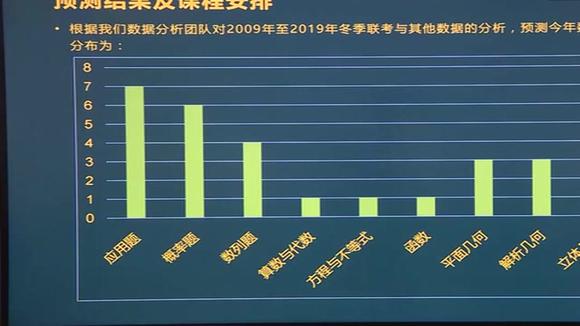 2020年考研管综数学70必看课:第1讲
