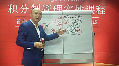 企业管理|绩效考核|积分制管理中打分的标准有哪些?(第15讲)