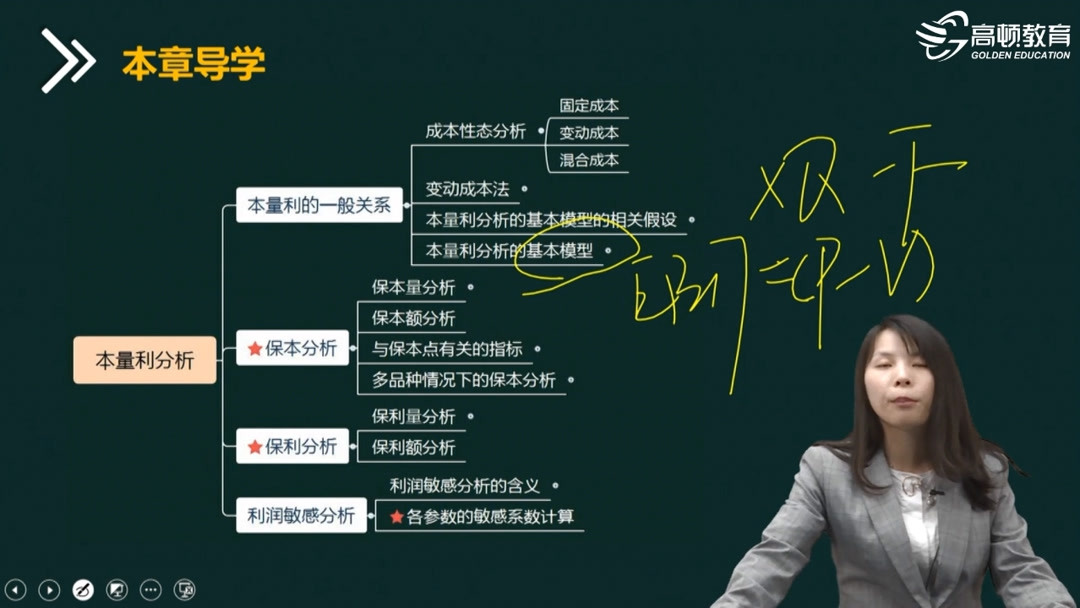 注册会计师CPA《财务成本管理》第十六章:本量利分析