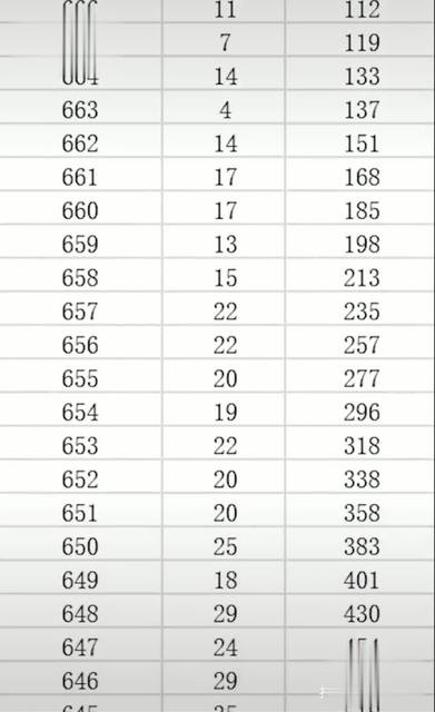 重磅!2021云南高考文理科一分一段表发布!高考成绩 高考 抖音志愿季 ...