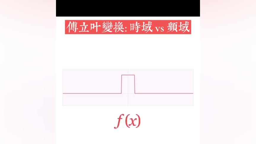 傅立叶变换,数字信号处理中的重要算法