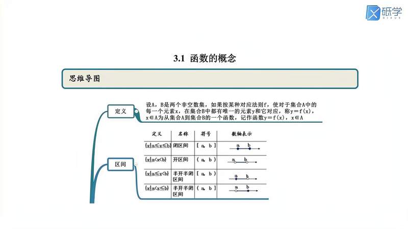 高一数学基础班——函数的概念(3)