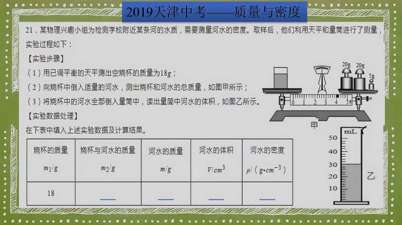 初中物理 质量与密度 测量密度实验