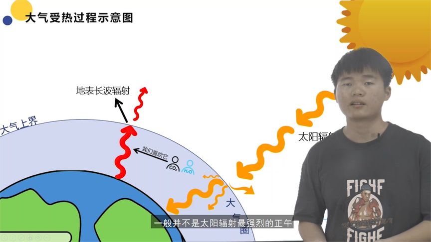 高中地理必修一2.2大气的受热过程