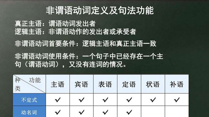 非谓语动词定义及句法功能