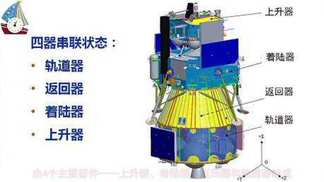 嫦娥五号由哪几部分组成,任务流程是什么,什么时候返回地球